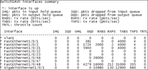 TX and RX - Network Codex