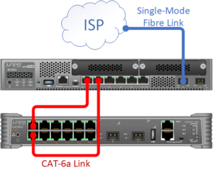 Physical Topology - Network Codex